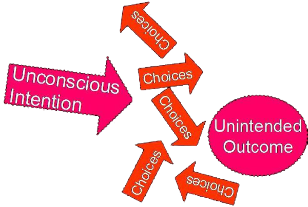 The power of Intention! « Recreate Yourself